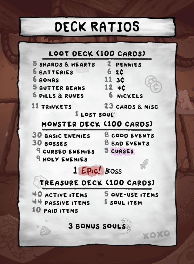 Print Four Souls - Resources