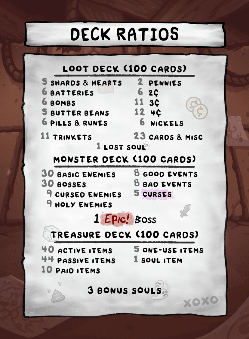 Print Four Souls - Resources